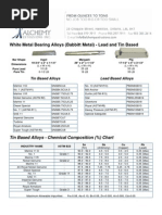 Hydratight RSL Torque Conversion Chart | PDF | Pressure | Force