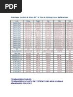 API 610 Centrifugal Pumps For Petroleum Petrochemical and Natural Gas ...