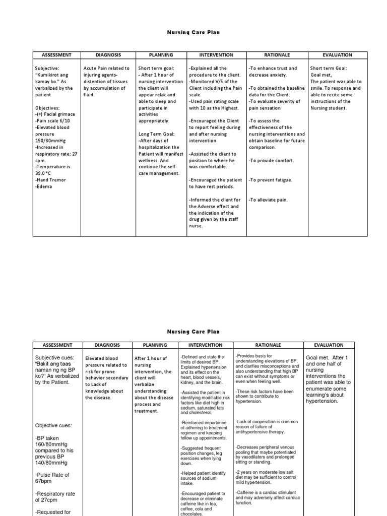 Ncp | Hyperthermia | Hypertension