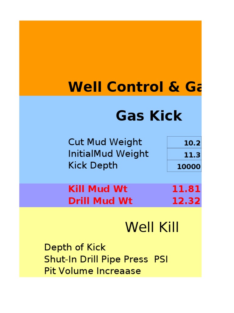 Well Control & Gas Kick Gas Kick | PDF