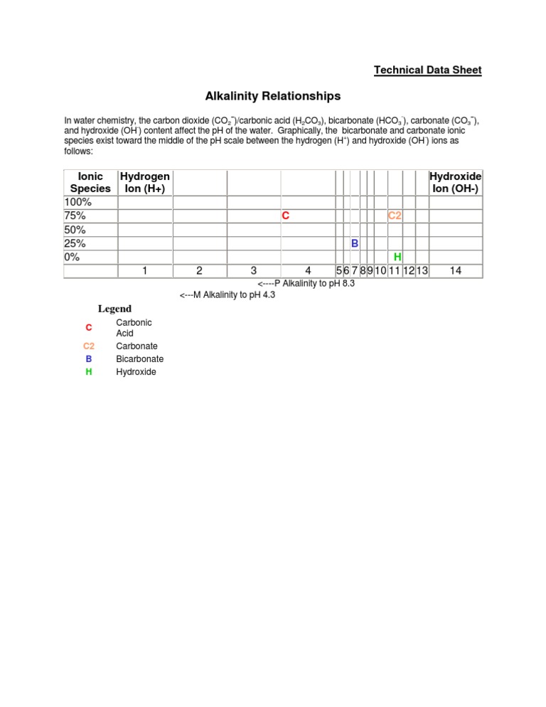 Alkalinity and pH in Water Chemistry | PDF | Science & Mathematics