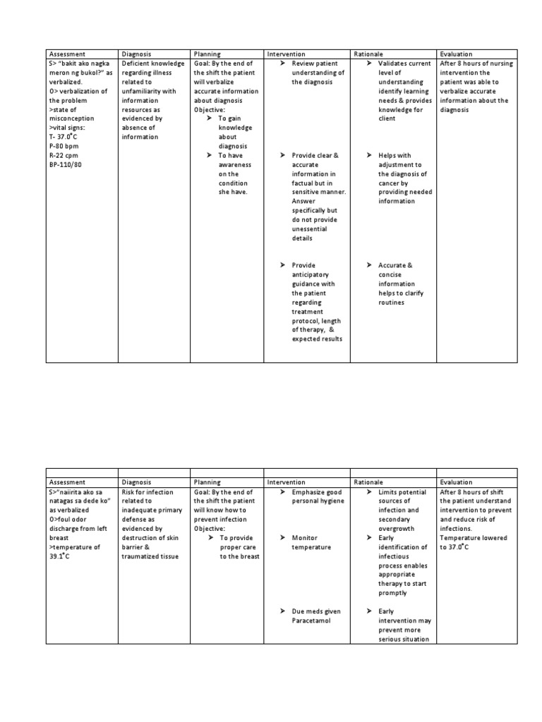 NCP | PDF | Infection | Nausea