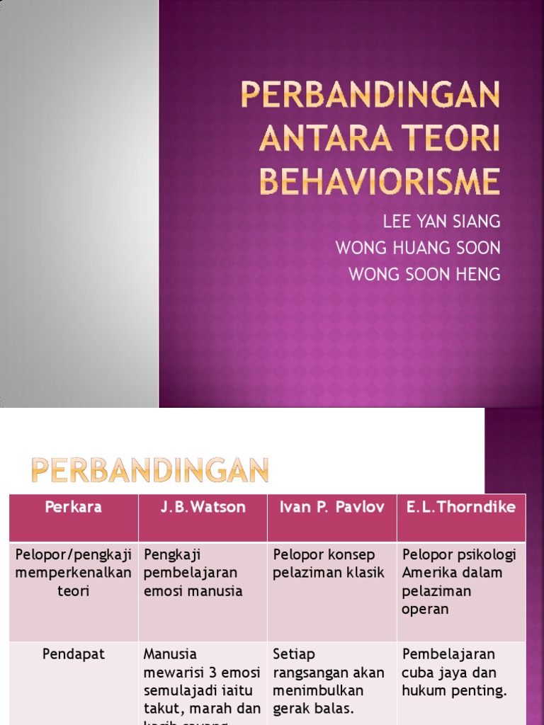 Perbandingan Antara Teori Behaviorisme | PDF