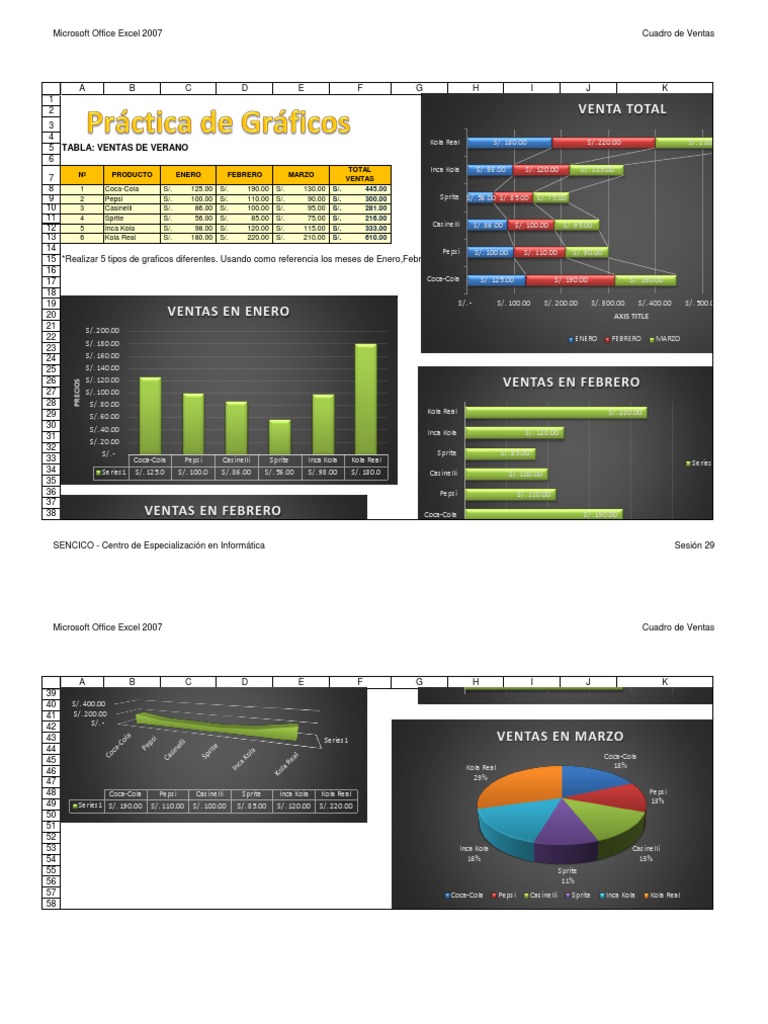 Práctica 01 Practica De Graficos Pdf Bebidas No Alcohólicas