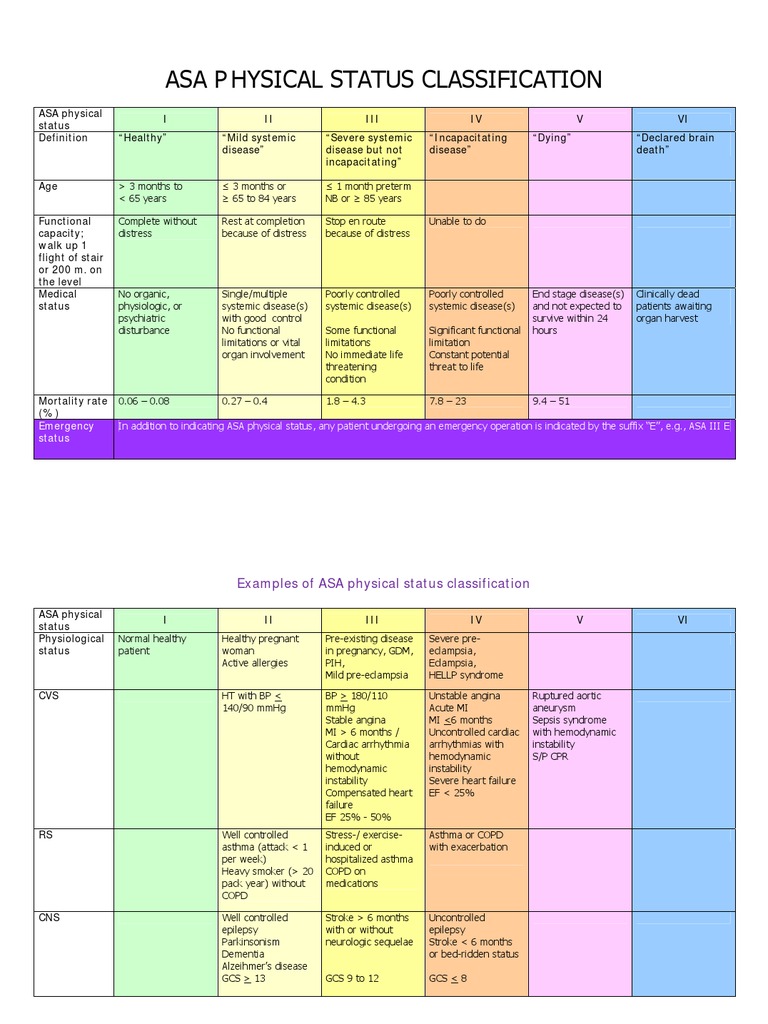 ASA | Rtt | Medicine