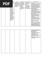 Norepinephrine Drug Study | Blood Pressure | Norepinephrine
