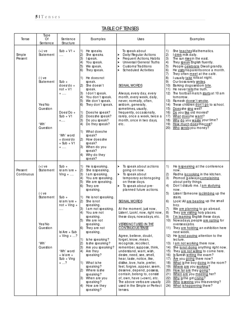 Table of Tenses | PDF | Grammatical Tense | Grammar