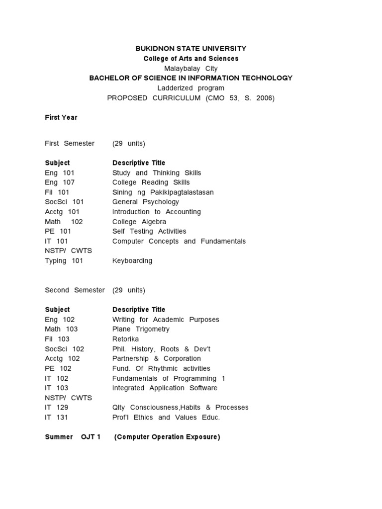 Bsit Course Prospectus (Bukidnon State University) | PDF | Teaching ...