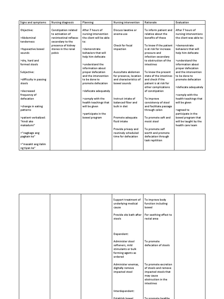 NCP Constipation | Constipation | Human Feces