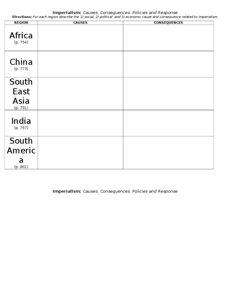 Imperialism's Impact by Region | PDF