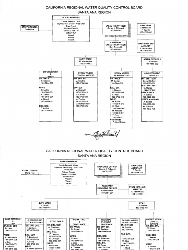 S G"ed' : California Regional Water Quality Control Board Santa Ana ...