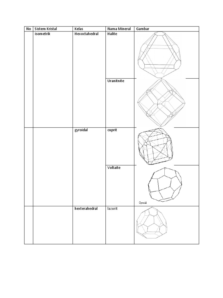 No Sistem Kristal Kelas Nama Mineral Gambar Isometrik Hexoctahedral ...