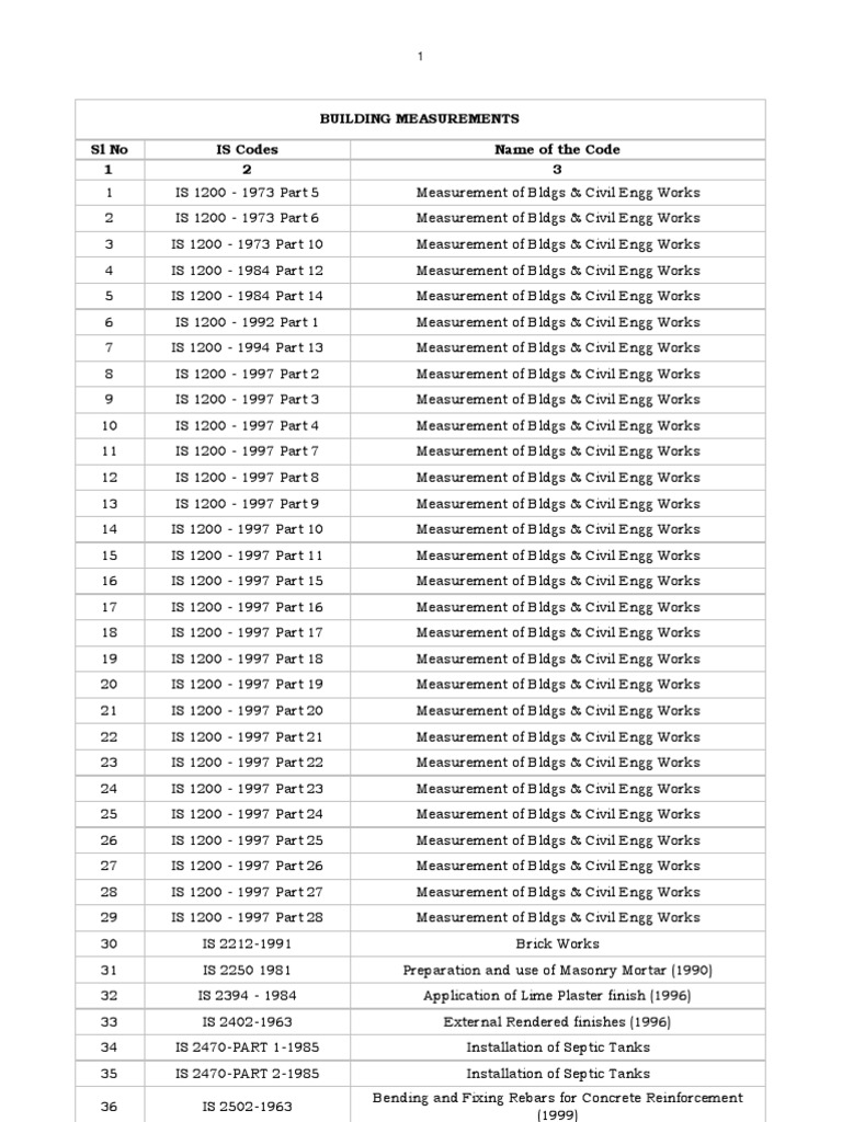 Codes | PDF | Screw | Soil