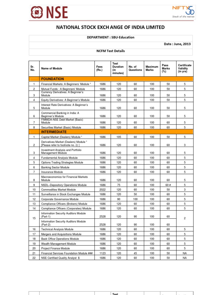 NCFM Test Modules and Fees Overview | PDF