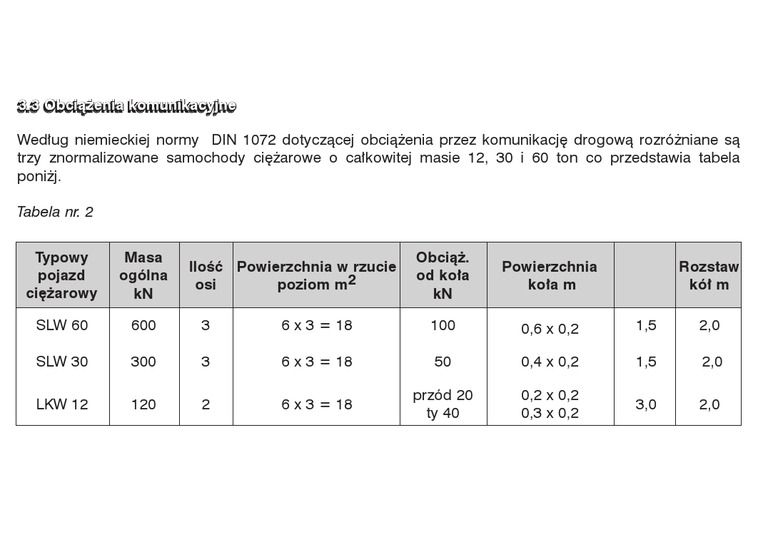 DIN 1072 - Obciążenia SLW | PDF