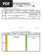IB Business Management EE Guide | PDF | Critical Thinking | Knowledge