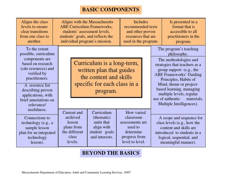 Curriculum Is A Long-Term, Written Plan That Guides The Content and ...