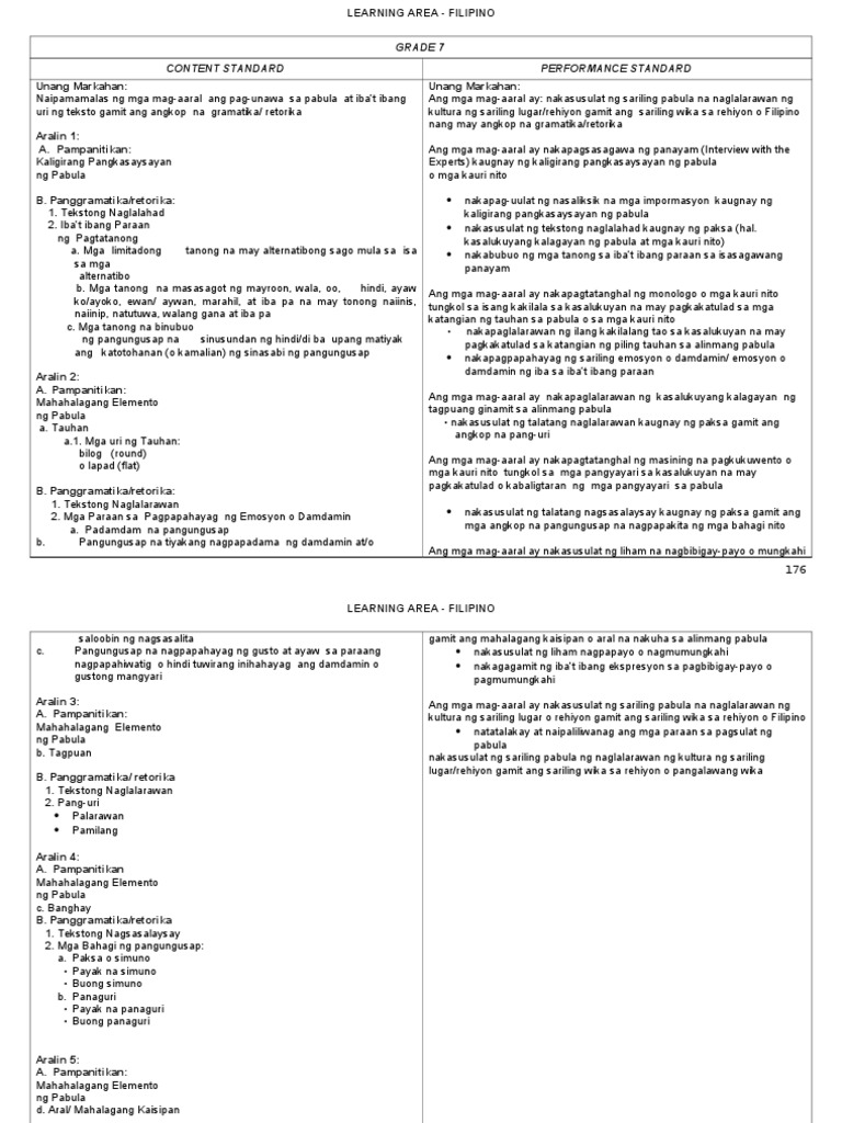 12 - Filipino 7-10 Content and Performance Standards | PDF