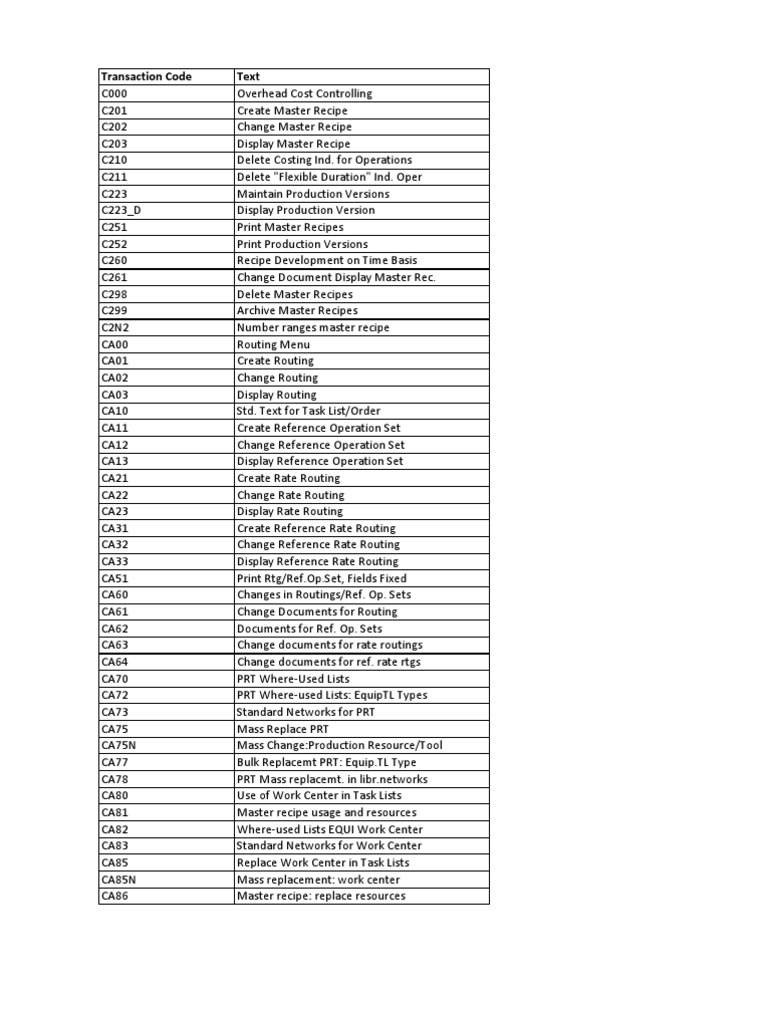 TCode in SAP | PDF | Computer Data | Software