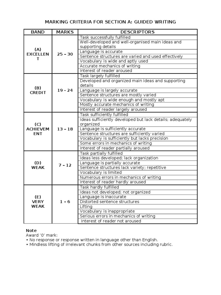 Marking Criteria For Paper 2 (PMR) | PDF | Rubric (Academic) | Vocabulary