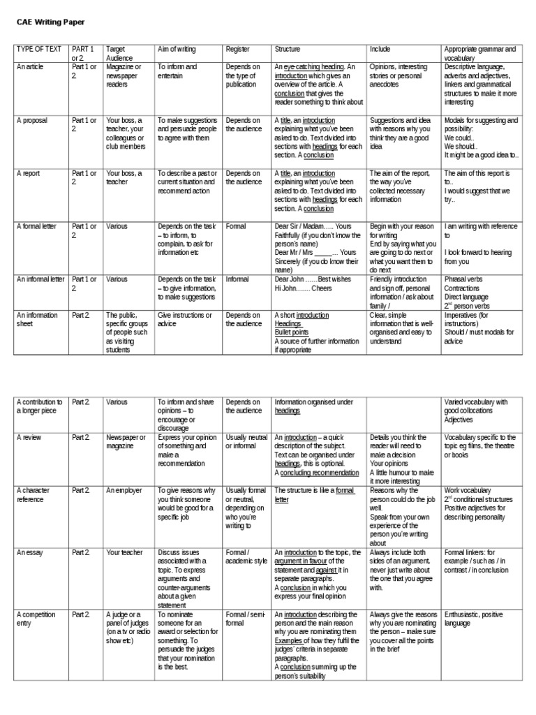 CAE Writing Formats | PDF | Argument | Verb