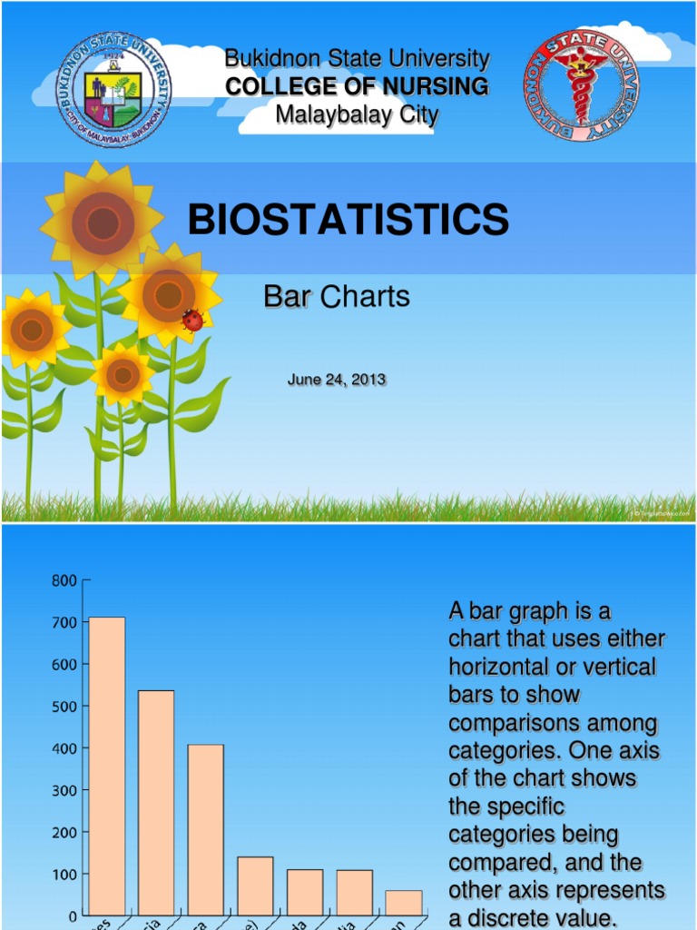 Biostatistics: Bar Charts | PDF