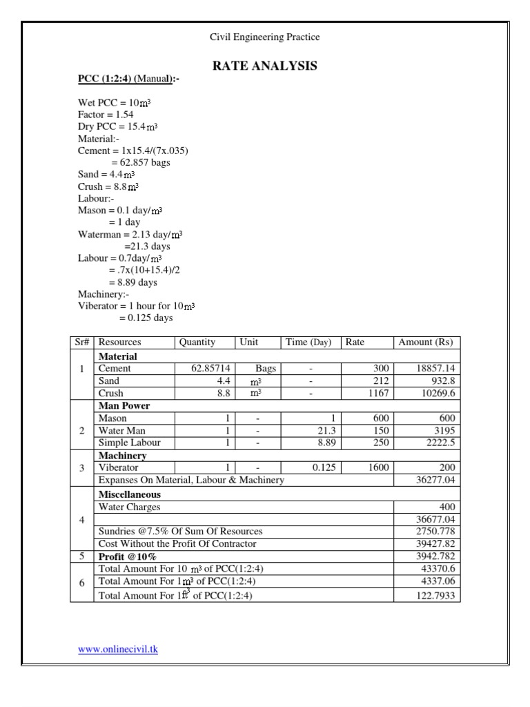 Civil Engineering-Rate Analysis | PDF | Concrete | Cement