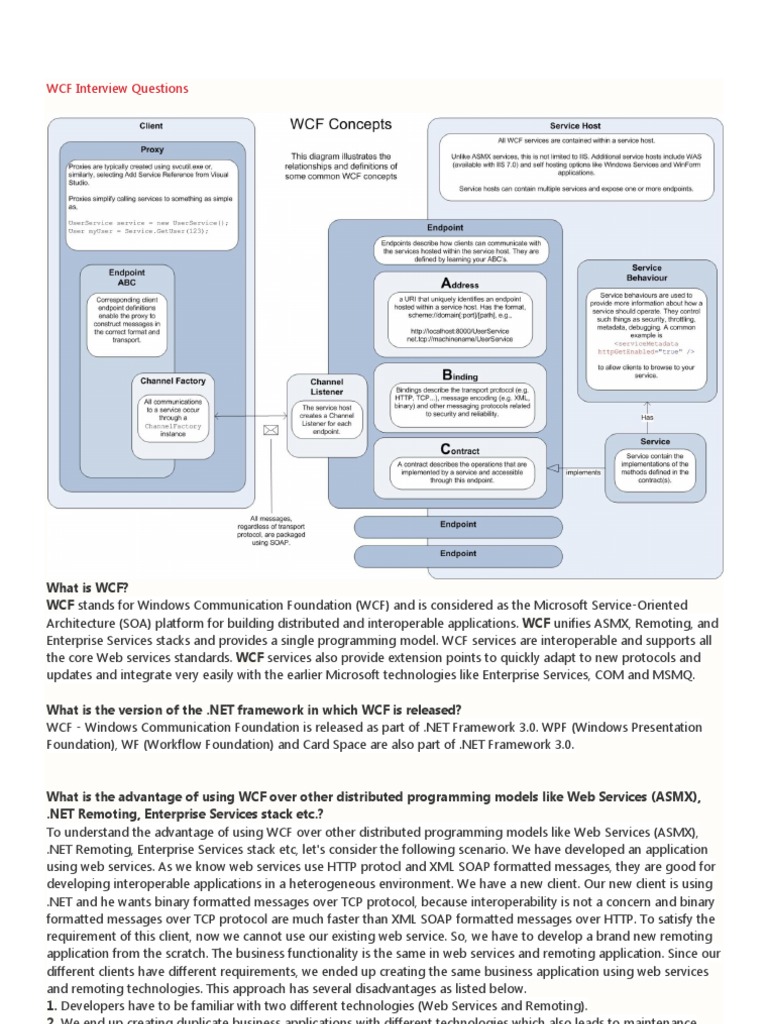 WCF Interview Questions1 | PDF | Windows Communication Foundation | Hypertext Transfer Protocol