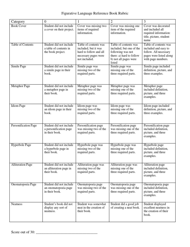 Figurative Language Reference Book Rubric | PDF | Metaphor | Semantics