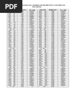 Tabla de Conversion de Malla A Micrones | PDF