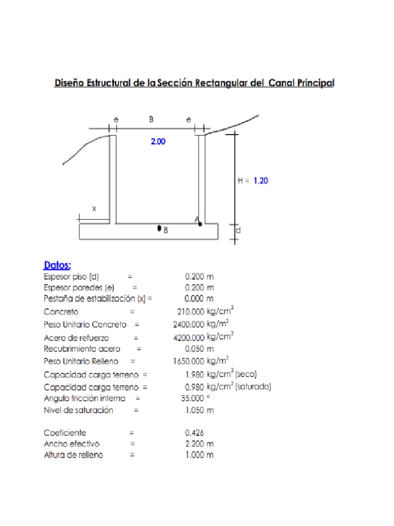 diseño estructural de canales