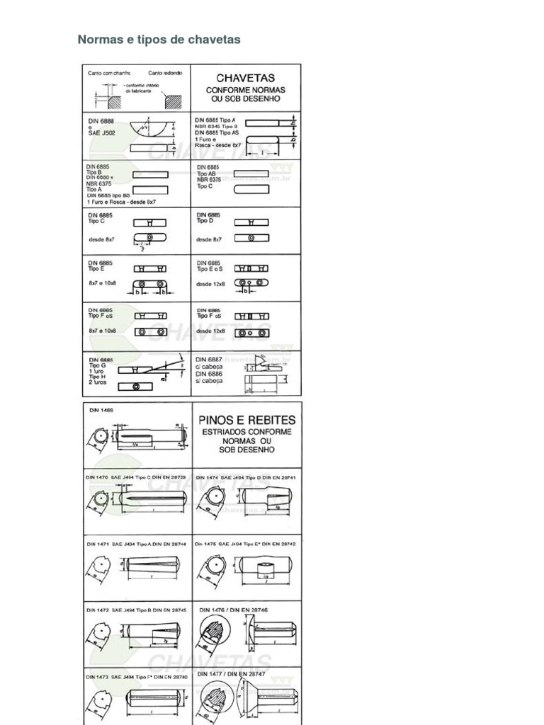Normas e Tipos de Chavetas | PDF