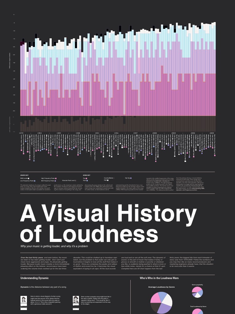 Loudness War | PDF | Entertainment (General) | Leisure