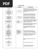 Flowchart Rekrutmen | PDF | Pengembangan Diri