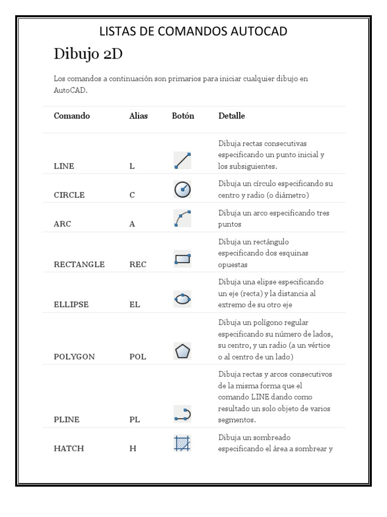 Guía de comandos básicos de AutoCAD para dibujo 2D y modificación de ...