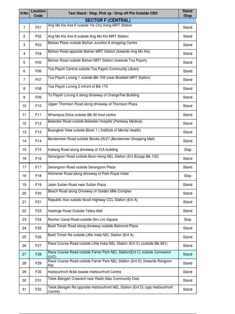 Singapore Taxi Stand Locations List | PDF | Rapid Transit | Public ...