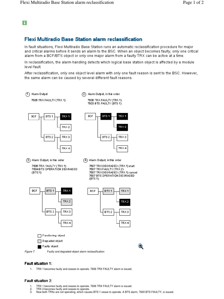 Flexi Multiradio Base Station Alarm Reclassification PDF | PDF