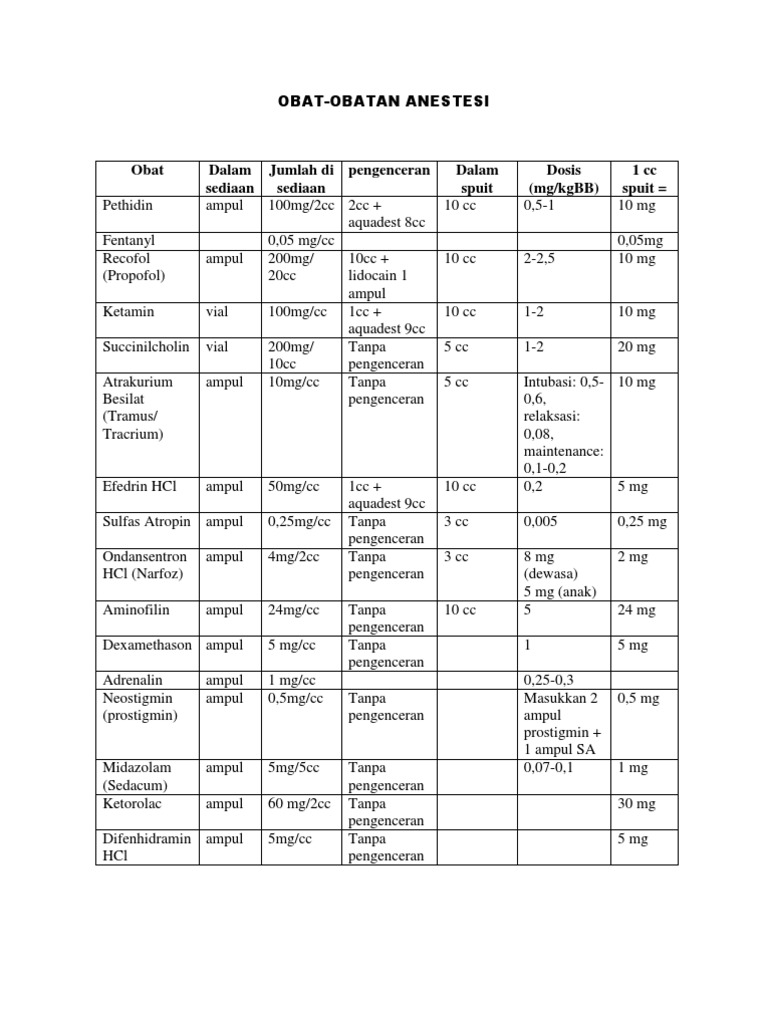 Obat Anestesi | PDF