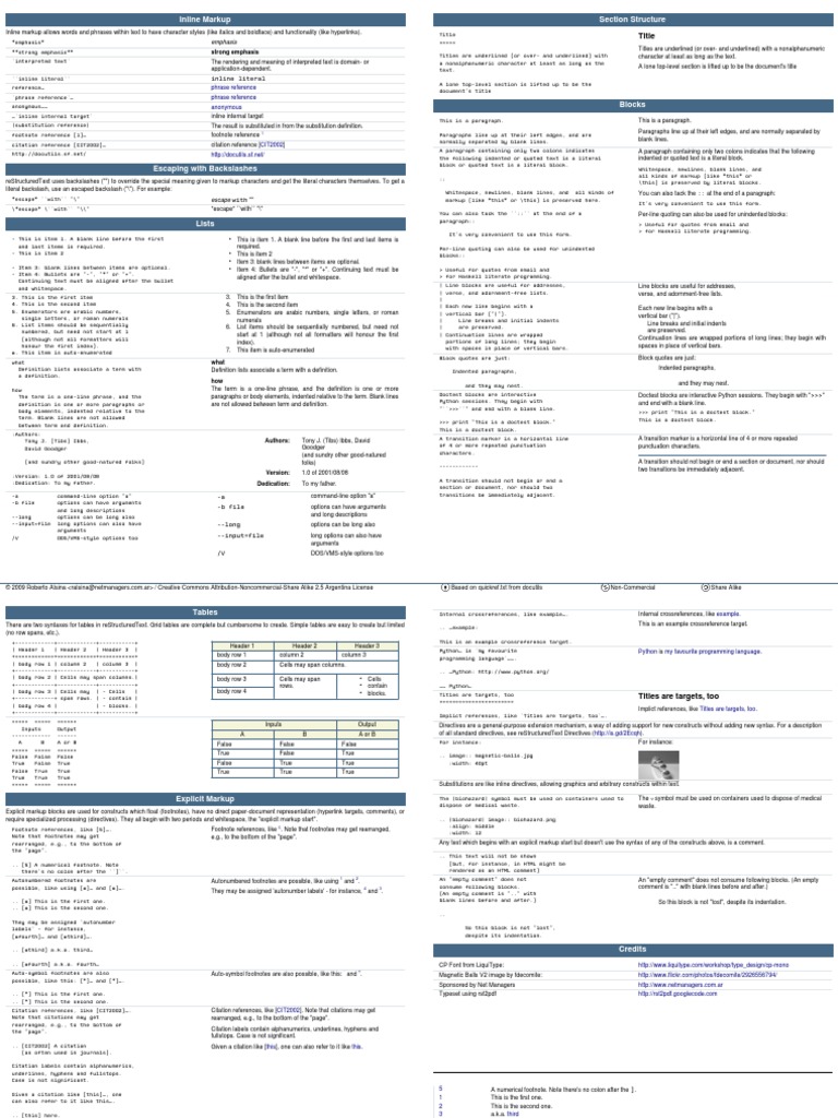 ReSTructured Text | Paragraph | Hyperlink