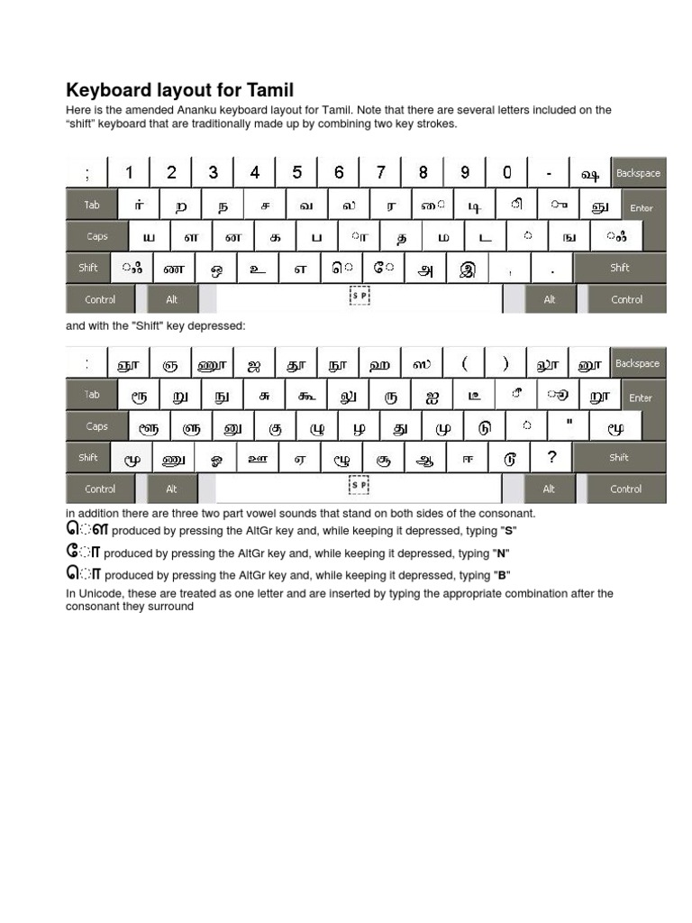 Keyboards | Download Free PDF | Typefaces | Computer Keyboard