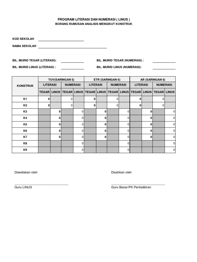 Borang Headcount LINUS (KOHORT3) 2012 | PDF