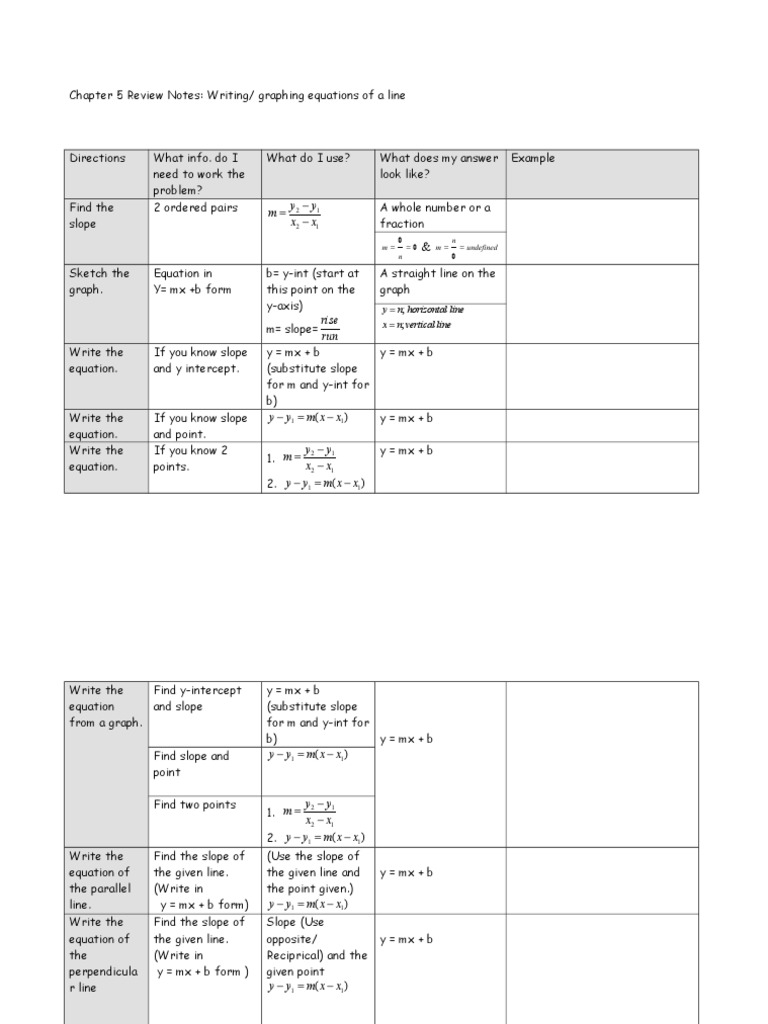 Chapter 5 Review Chart | PDF