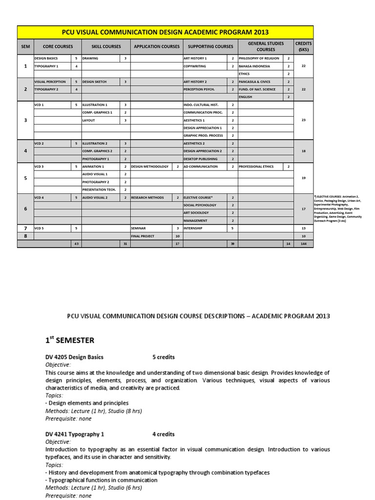 2013 Academic Program and Course Descriptions - VCD Petra Christian ...