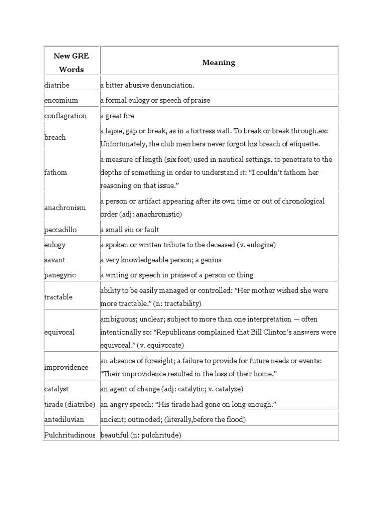 New Gre Words Meaning | PDF | Social Science