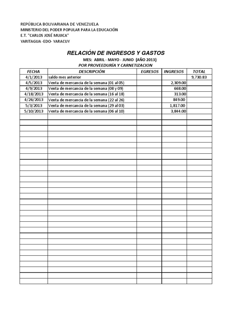 Relacion de Ingresos y Egresos | PDF | Política (general)
