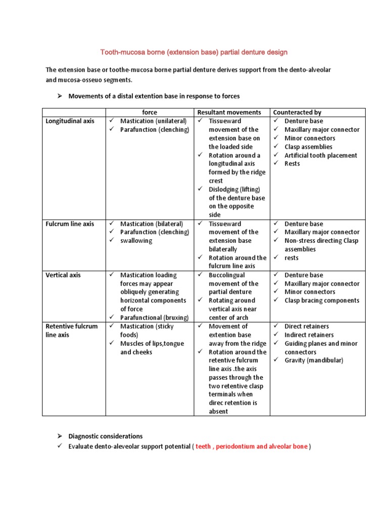 Tooth-Mucosa Borne (Extension Base) Partial Denture Design: Force ...