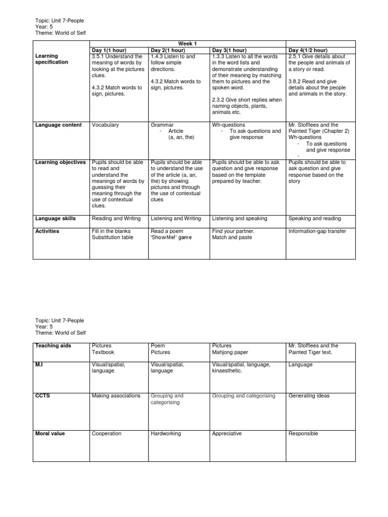 Weekly Scheme of Work | PDF