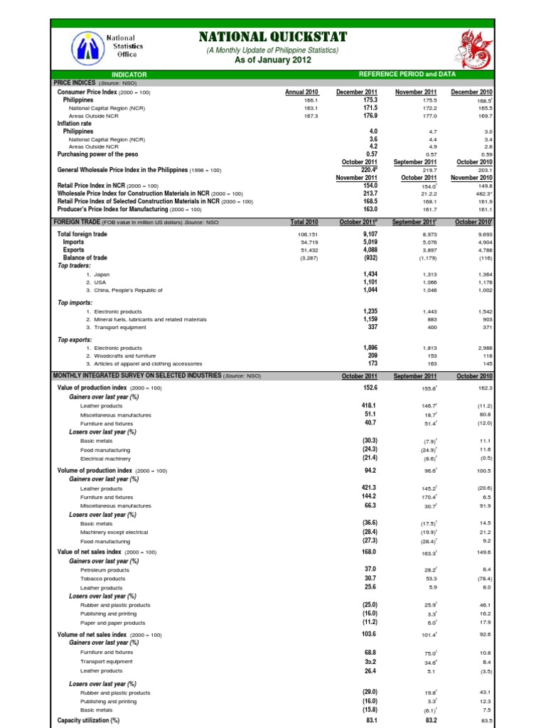 National Quickstat: As of January 2012 | PDF | Labour | Economies