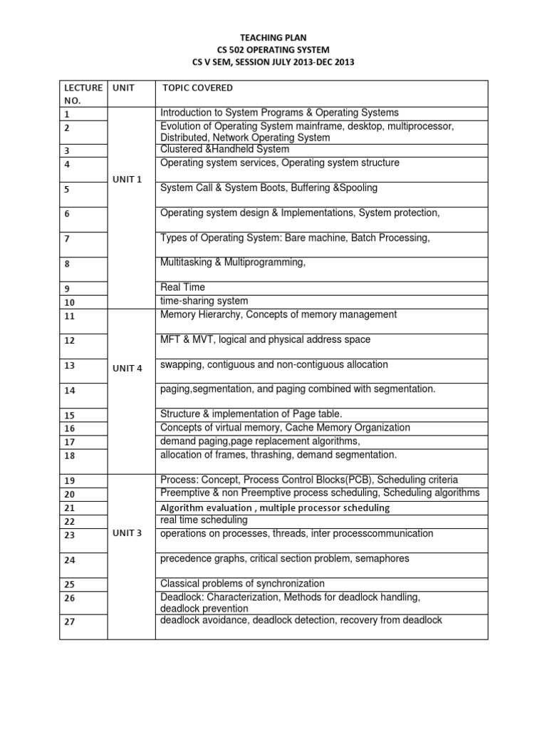 CS 502 Operating Systems Teaching Plan | PDF | Scheduling (Computing ...