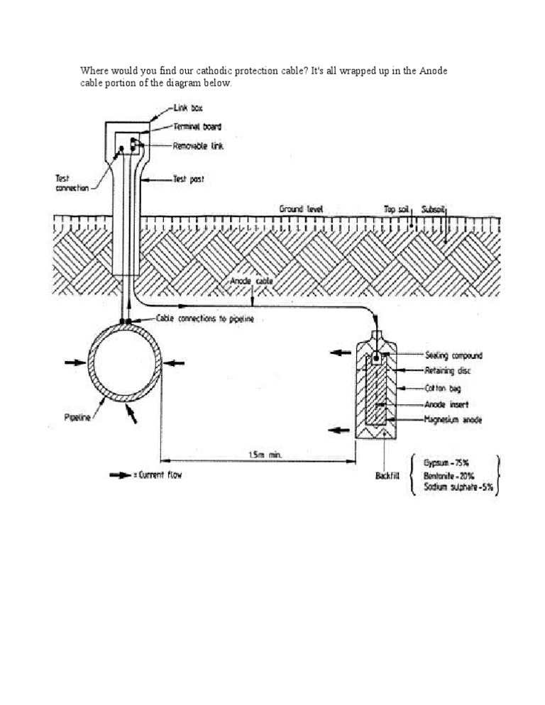 Cathodic Protection Diagram | PDF